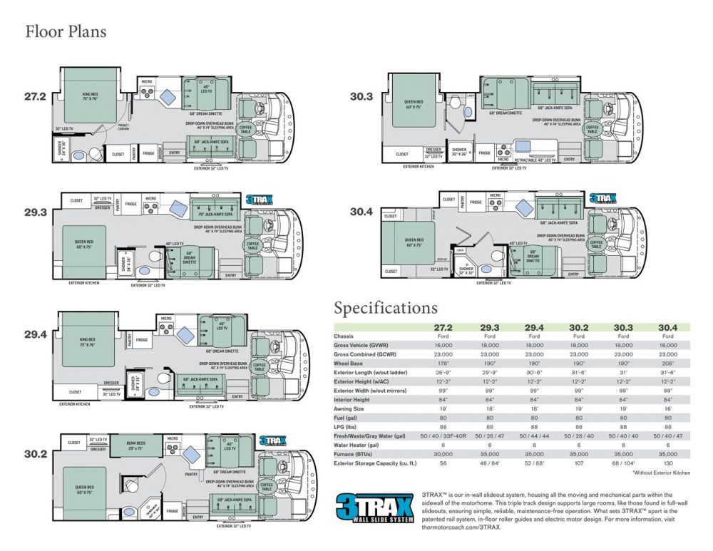 Choosing The Right RV: 7 Things You Need To Know | Campanda Magazine